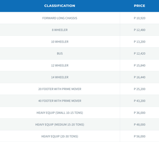 FastCat Passenger and Freight Rates - Estimate Costs and Book Your ...