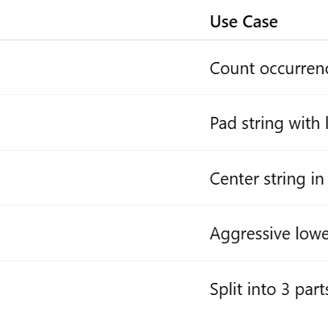 🔤 Mastering Strings and String Functions in Python: Real-World Examples ...