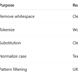🔤 Mastering Strings and String Functions in Python: Real-World Examples ...