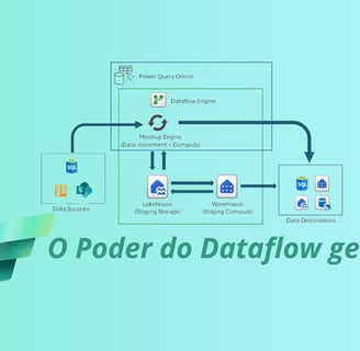 Como Carregar e Transformar Dados com Dataflows Gen2 no Microsoft ...