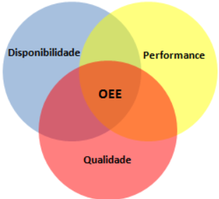 OEE: Guia Completo para Melhorar a Eficiência dos Equipamentos ...