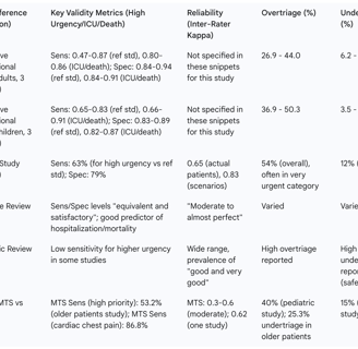 Understanding the Manchester Triage System | TriageIQ