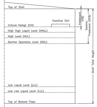 API 650 Storage Tanks Levels & Capacities | Aceinteca