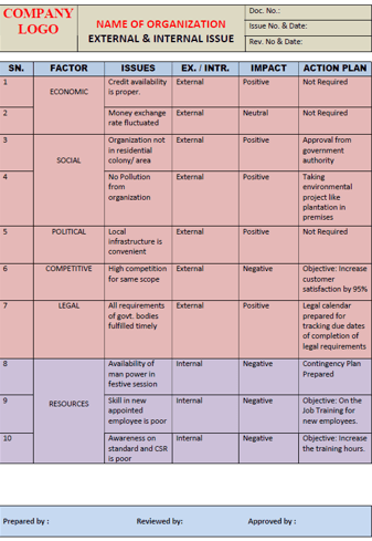 ISO 9001 Clause 4. Context of organization | ITA Mech Engineering ...