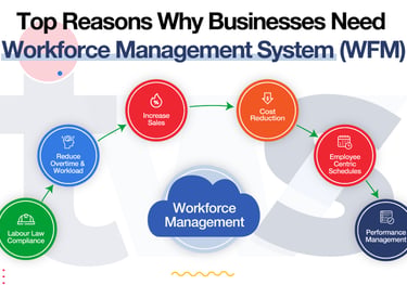 TechEase IT Solutions - Simplifying Technology for Businesses ...