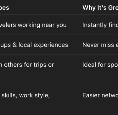 Nomadtable App - An Honest Review & Why I Recommend This | Local Diaries