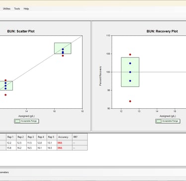 EP Evaluator: Affordable Clinical Lab Software, validation service ...