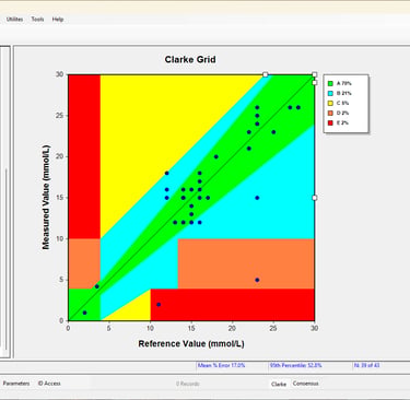 EP Evaluator: Affordable Clinical Lab Software, validation service ...
