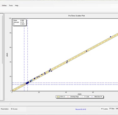 EP Evaluator: Affordable Clinical Lab Software, validation service ...