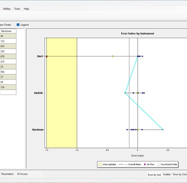 EP Evaluator: Affordable Clinical Lab Software, validation service ...