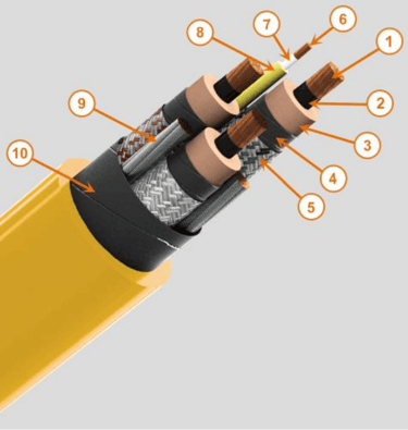 Cable Minero SHD-GC con LED Autoalimentado y Cubierta TPU: Rendimiento ...