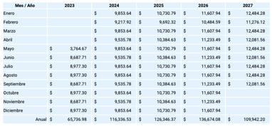 Cálculo de Pensión IMSS | Simulador de Pensión Normal y Mejorada en ...
