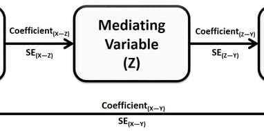 Sobel Test | http://arenastatistics.com