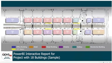 Interactive Power BI Report - Try