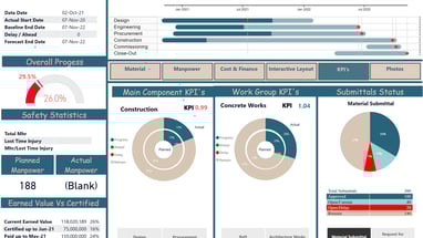 Interactive Power BI Report - Try