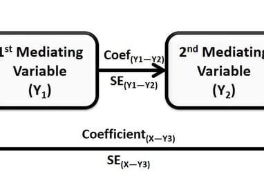 Sobel Test | http://arenastatistics.com