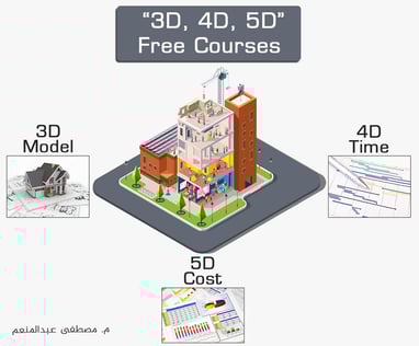 3D, 4D, 5D Free courses | Mentway