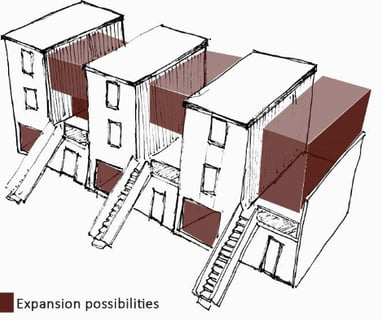 Incremental Housing - the Case for Slums and Beyond