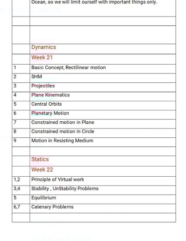 study plan for upsc mathematics | Best Coaching for upsc mathematics ...