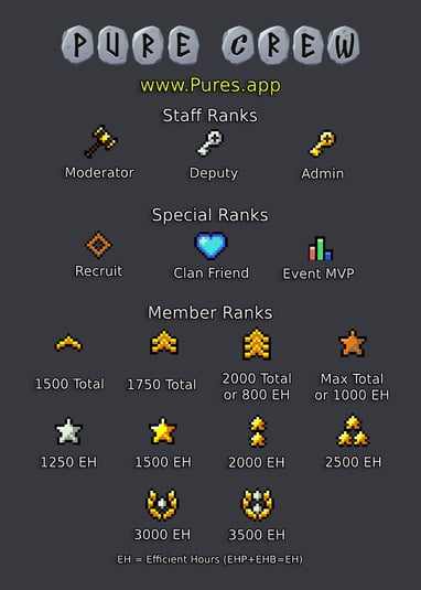 Pure Crew - OSRS 1-20 Defence Skill/PVM Clan | Pure Crew - OSRS 1-20 ...