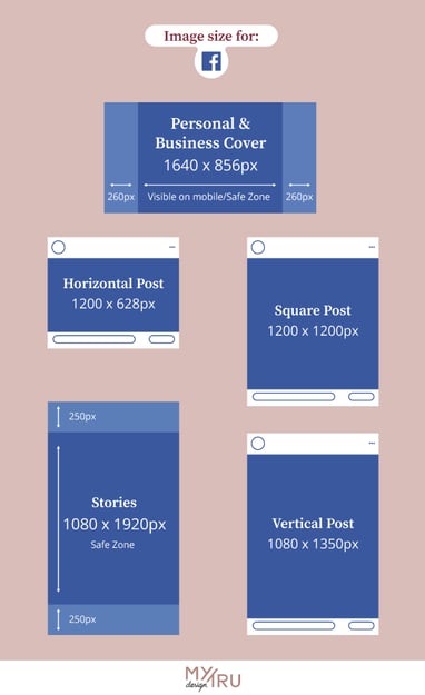 Guide To Social Media Image Sizes: Instagram, Facebook, LinkedIn ...