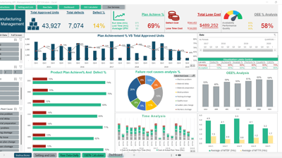 Excel Sheet Free Trail | Excel Master