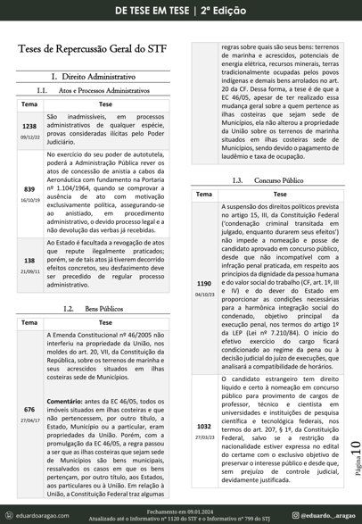 De Tese Em Tese - Saiba Mais | Eduardo Aragão