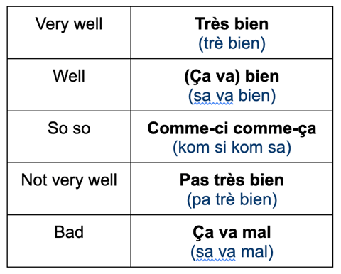 How to Introduce Yourself in French – Easy Phrases for Beginners ...