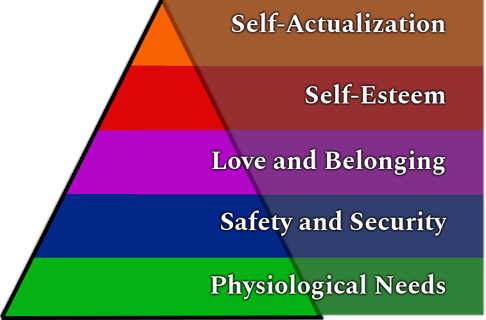 What are Maslow's Hierarchy of Needs? | Always Learning Is Cool