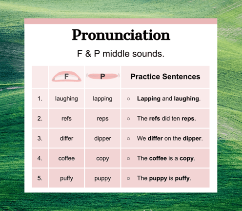 English Pronunciation Exercises | Improve Your Pronunciation
