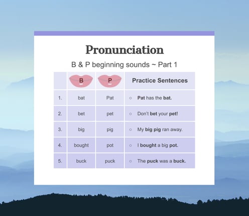 English Pronunciation Exercises | Improve Your Pronunciation