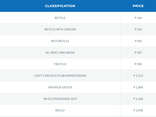 FastCat Passenger and Freight Rates - Estimate Costs and Book Your ...