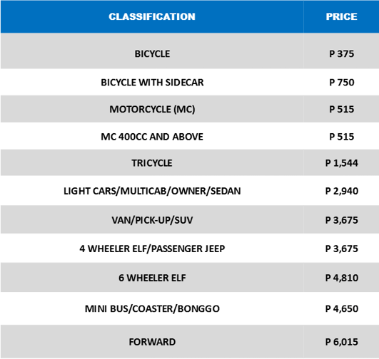 FastCat Passenger and Freight Rates - Estimate Costs and Book Your ...
