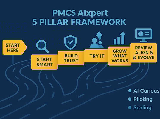 Responsible AI Adoption for SMEs | Practical Strategies by PMCS AIxpert | PMCS AIxpert