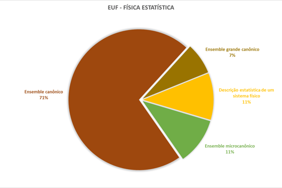 Tudo sobre o EUF - Provas antigas, resoluções gratuitas comentadas e ...