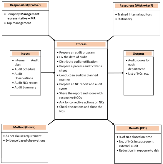 ISO 9001 Clause 4. Context of organization | ITA Mech Engineering ...