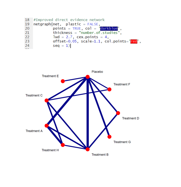 Network Meta analysis In R Part III Biostatistician Darko Medin Network Meta analysis In R Part III Biostatistician Darko Medin