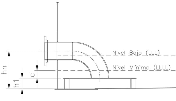 API 650 Storage Tanks Levels & Capacities | Aceinteca