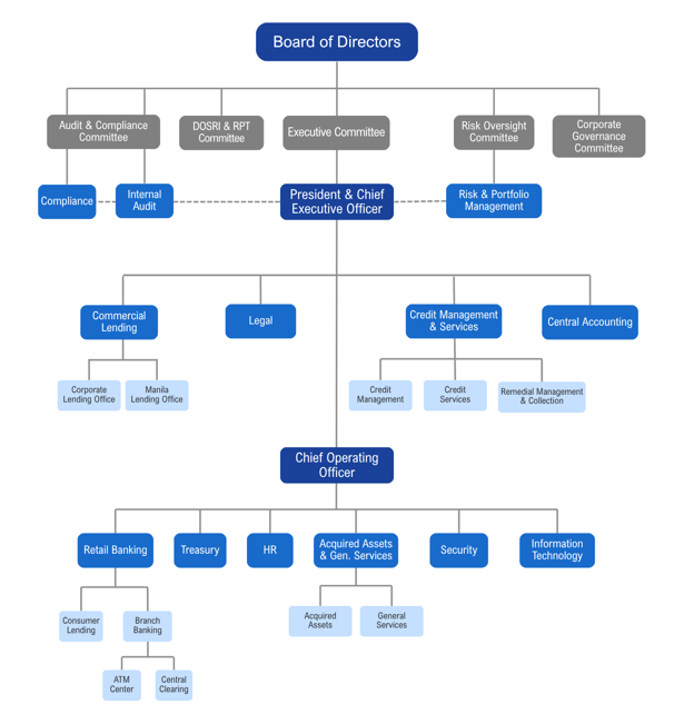 Leadership | Luzon Development Bank