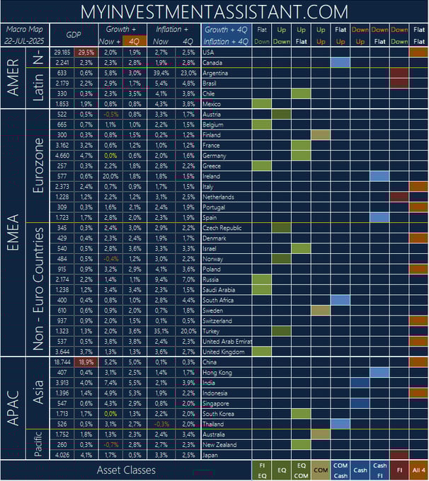 Daily Heatmap: Macro-Economic Overview for Investors | My Investment ...