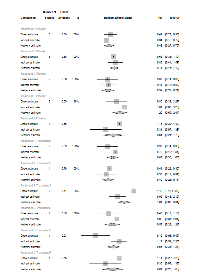 Network Meta analysis In R Part III Biostatistician Darko Medin Network Meta analysis In R Part III Biostatistician Darko Medin