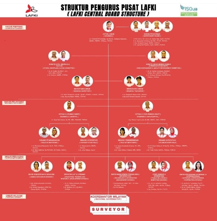 Temukan Kontak dan Alamat LAFKI untuk Informasi Lebih Lanjut | LAFKI