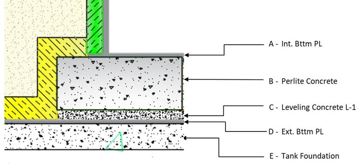Boil-Off Gas (BOG) and Thermal Insulation in Refrigerated Tanks – API ...