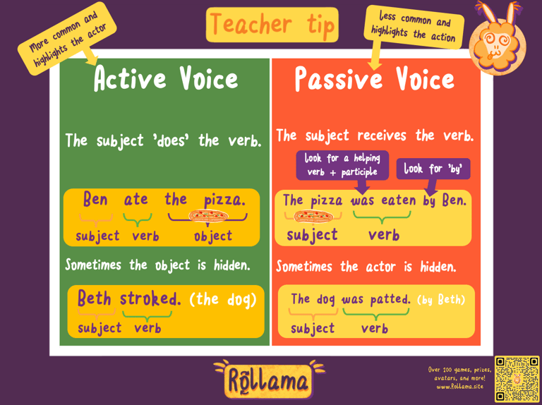 Free Educational English Posters | Rollama