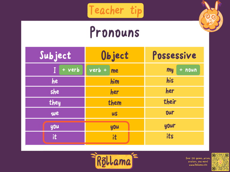 Free Educational English Posters | Rollama