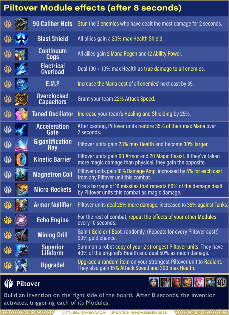 Teamfight Tactics TFT Set 16 PBE tables