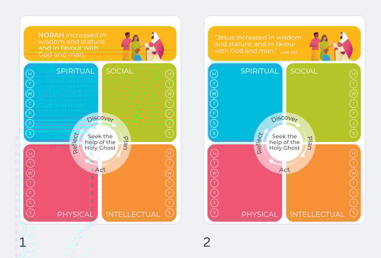 Children & Youth Program Editable Goal Sheet | Bulk Blessings