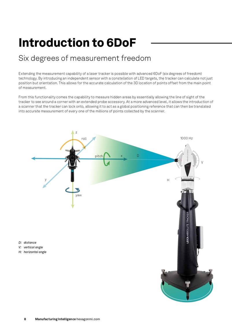 Laser Tracker (DE) | Multiscan