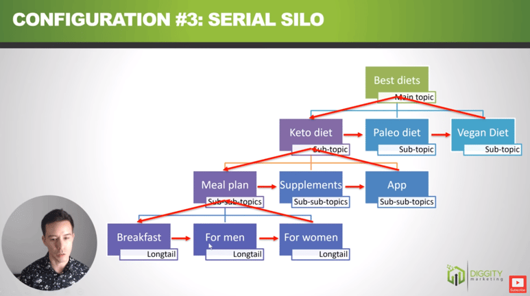 Managing Website Content DIY | Create Unique Content with AI Writers ...