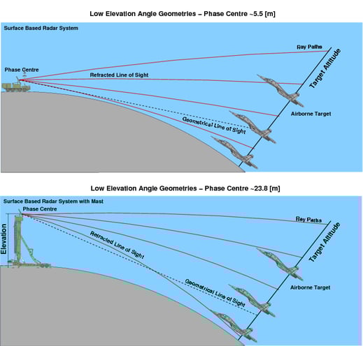 Monstrous- The S-400 Missile defense systems! | Defence Matrix